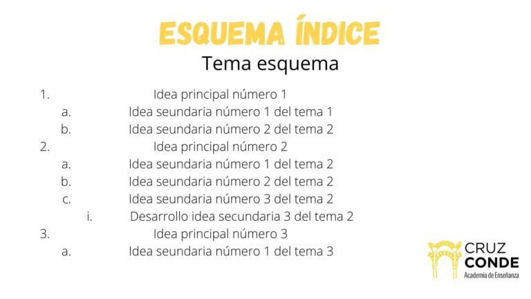 Cómo hacer un esquema PERFECTO [GUÍA] · Tipos y Ejemplos