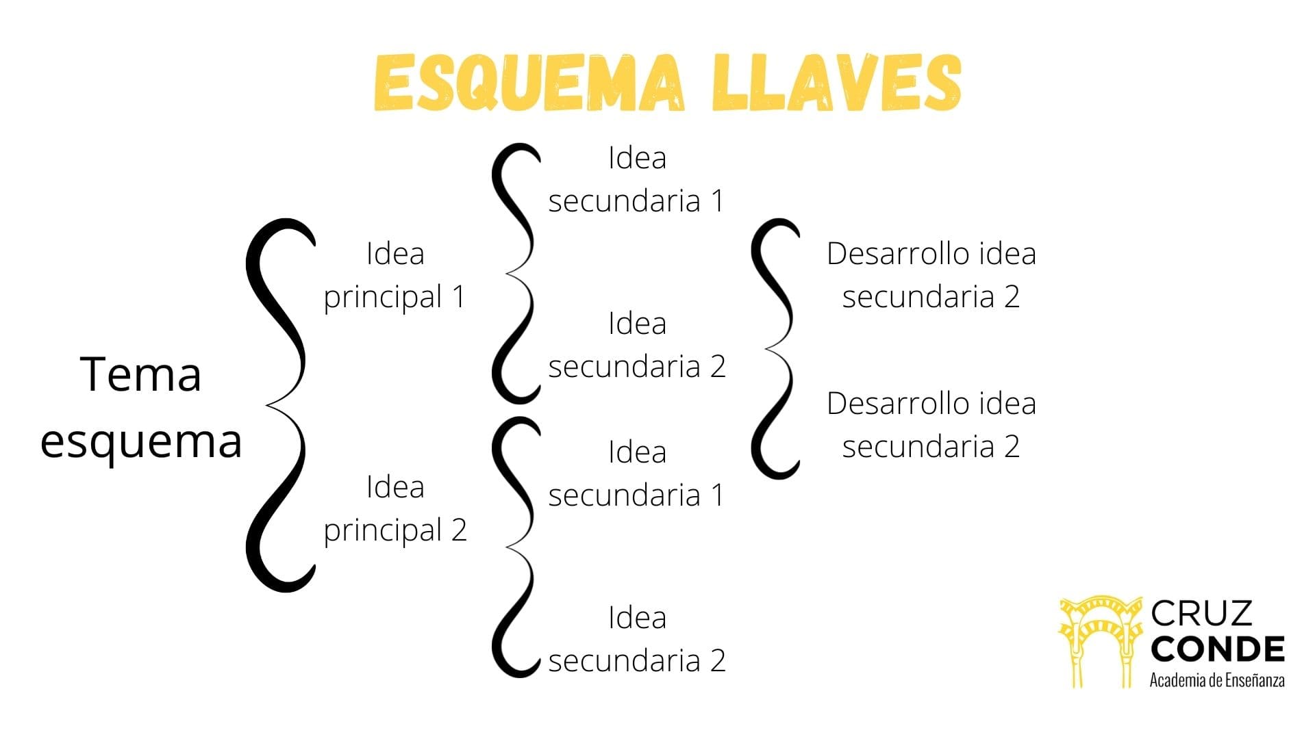 C mo Hacer Un Esquema PERFECTO GU A Tipos Y Ejemplos C mo Hacer Un Esquema PERFECTO GU A Tipos Y Ejemplos