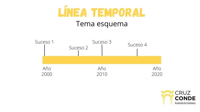 Cómo hacer un esquema PERFECTO [GUÍA] · Tipos y Ejemplos